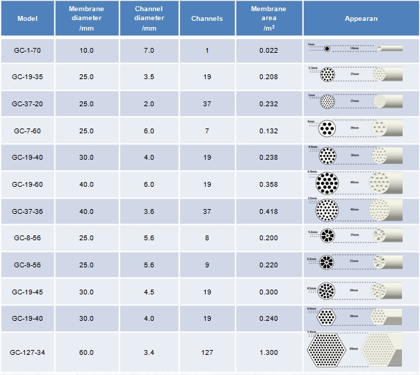 Tubular ceramic membrane_国初科技(厦门)有限公司--新型分离技术综合服务商|膜实验设备|膜分离设备|膜过滤设备|膜技术