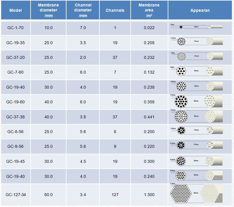 Ceramic Membrane_国初科技(厦门)有限公司--新型分离技术综合服务商|膜实验设备|膜分离设备|膜过滤设备|膜技术